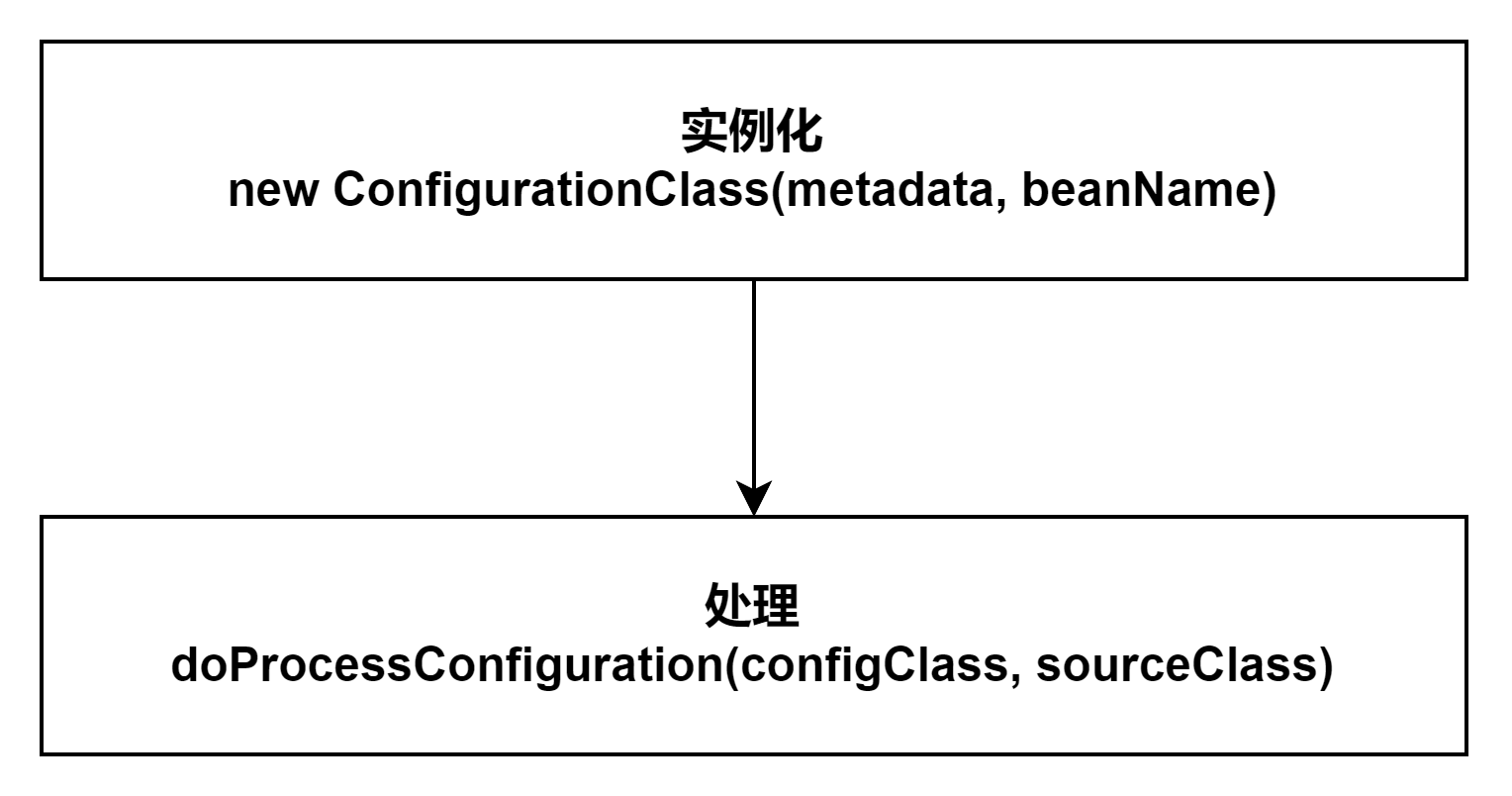 Spring Configuration 注解的源码分析 Moraloks Blog